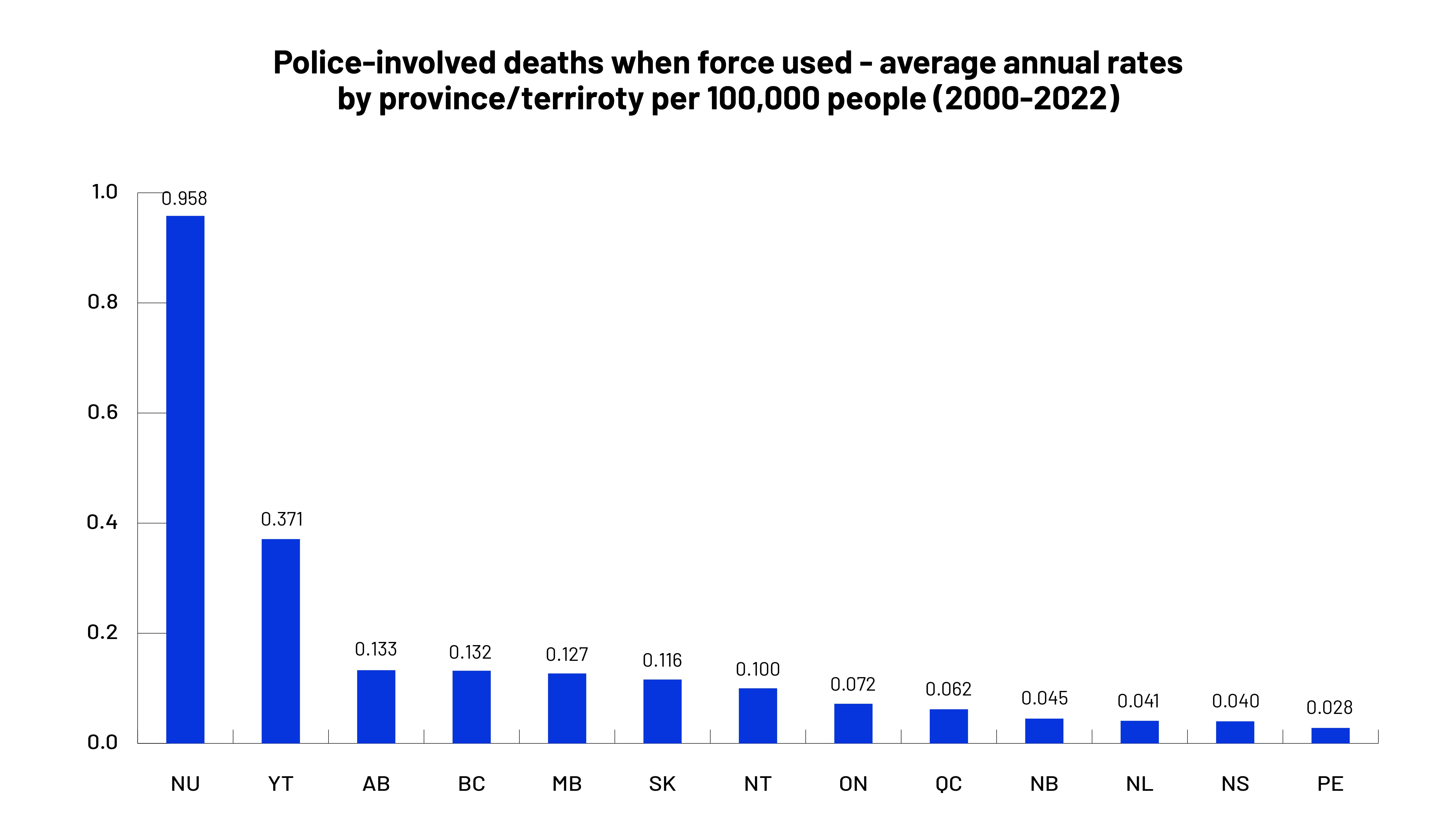 A Look at Police-Related Deaths by Jurisdiction and Type of Force Used ...